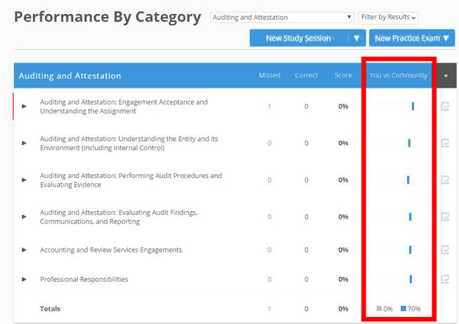 [REVIEW!] Fast Forward Academy CPA Review Pros & Cons | 15% Discount